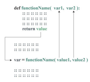 Functions in Python in Hindi - Hindi Me Tutorials