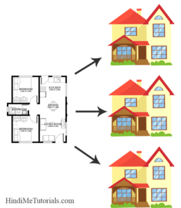 Class and Object in Python in Hindi - Hindi Me Tutorials
